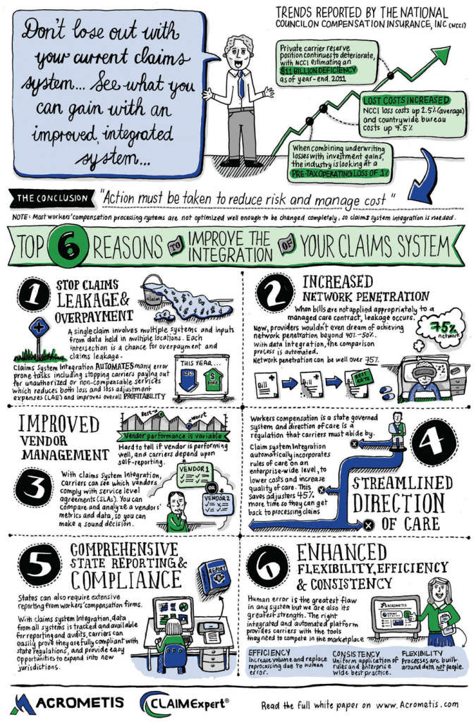Re-Examining the Integration of Your Claims System - Workers' Comp Insights
